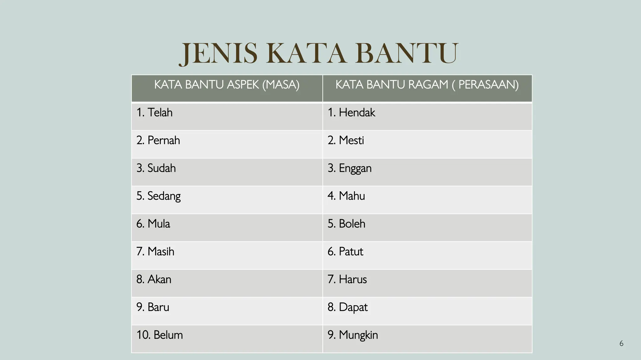 MORFOLOGI-NOTA KATA BANTU-NOTA TATABAHASA | PDF