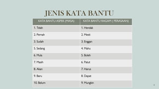 MORFOLOGI-NOTA KATA BANTU-NOTA TATABAHASA | PDF