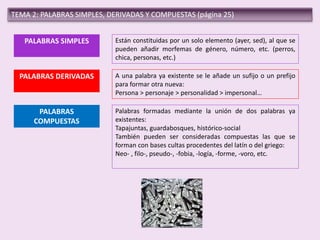 Morfología 1º eso temas 1 5pptx blog | PPTX