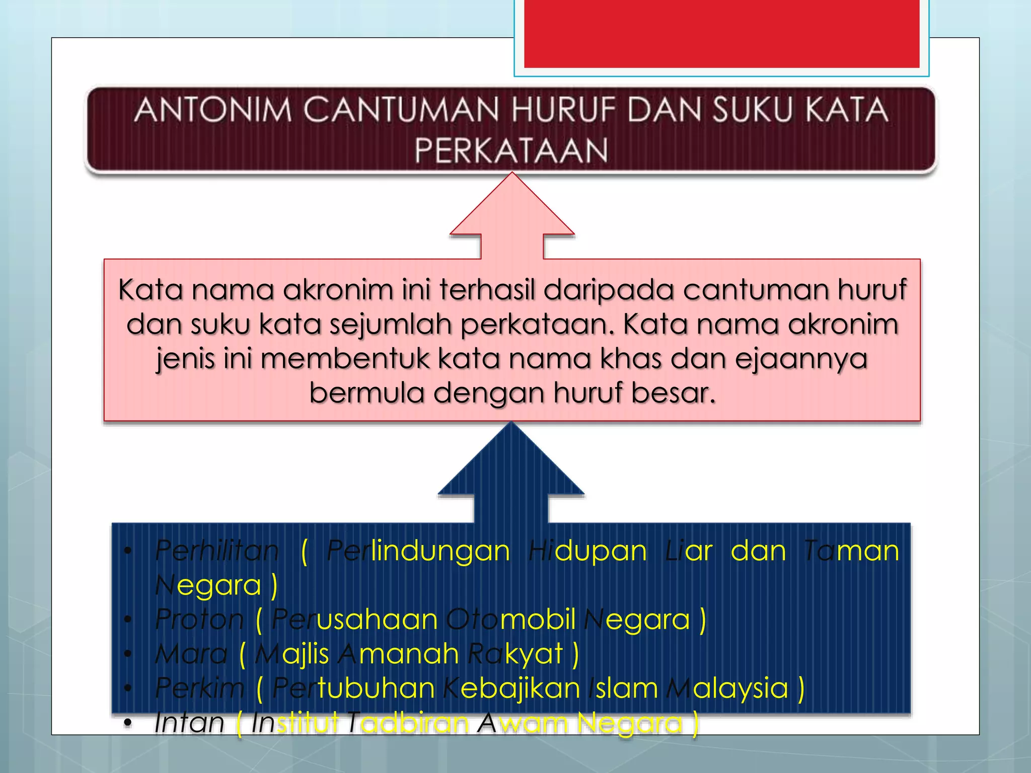 Morfologi akronim | PPTX