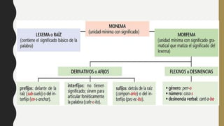 Morfologia monema | PPT