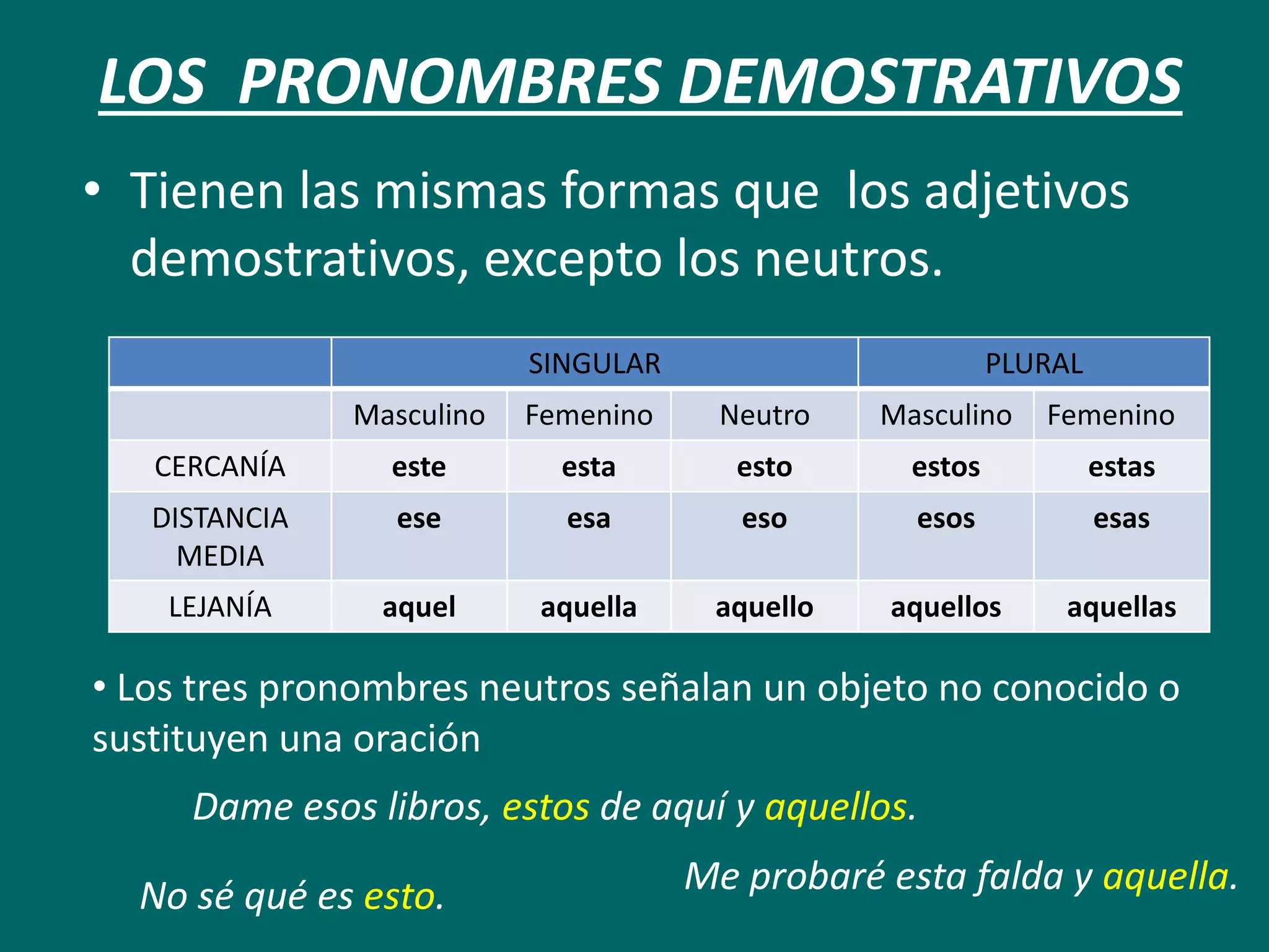 Ppt Adjetivos Y Pronombres Demostrativos Pronombres Indefinidos