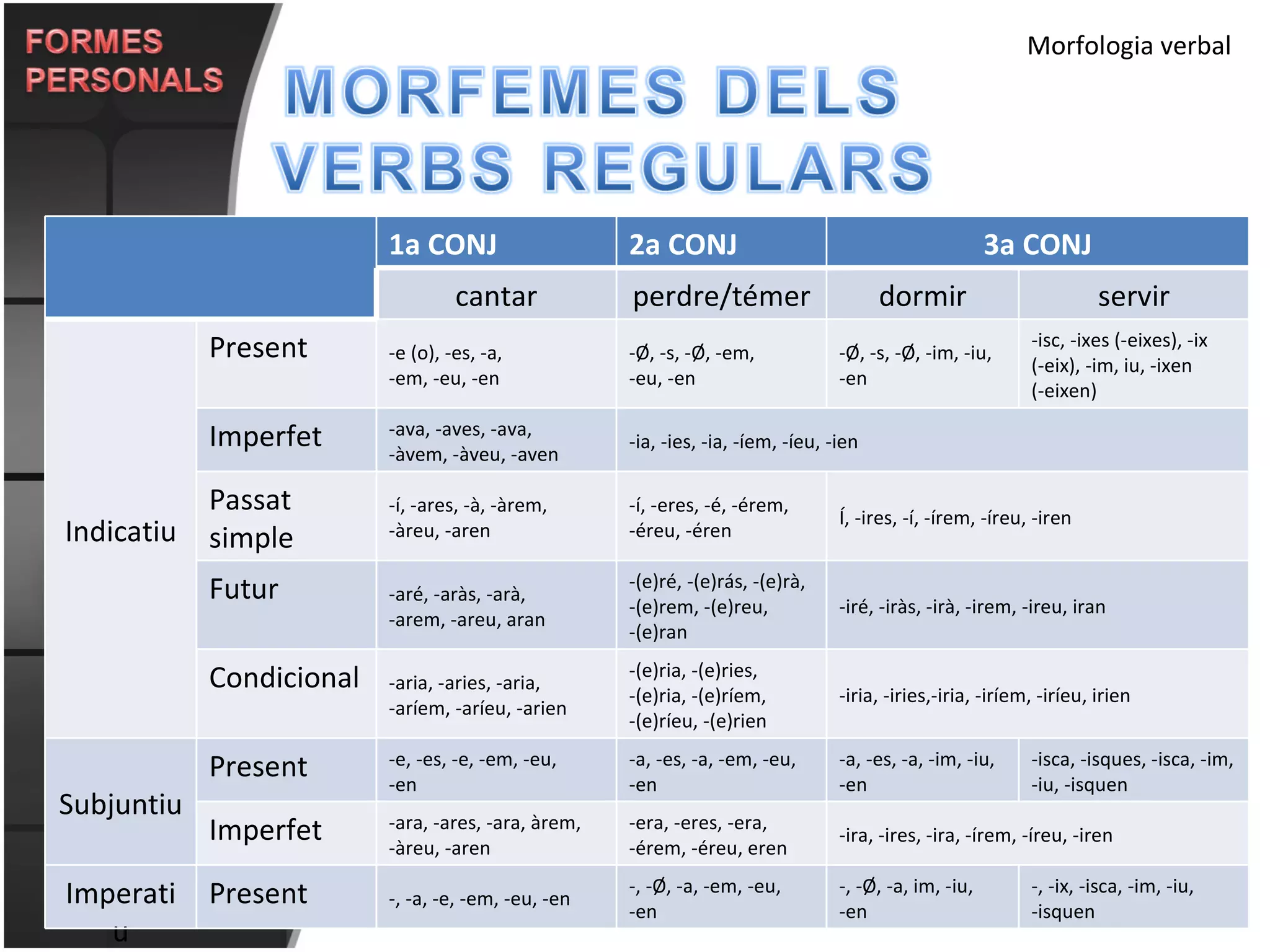 Morfologia verbal | PPT