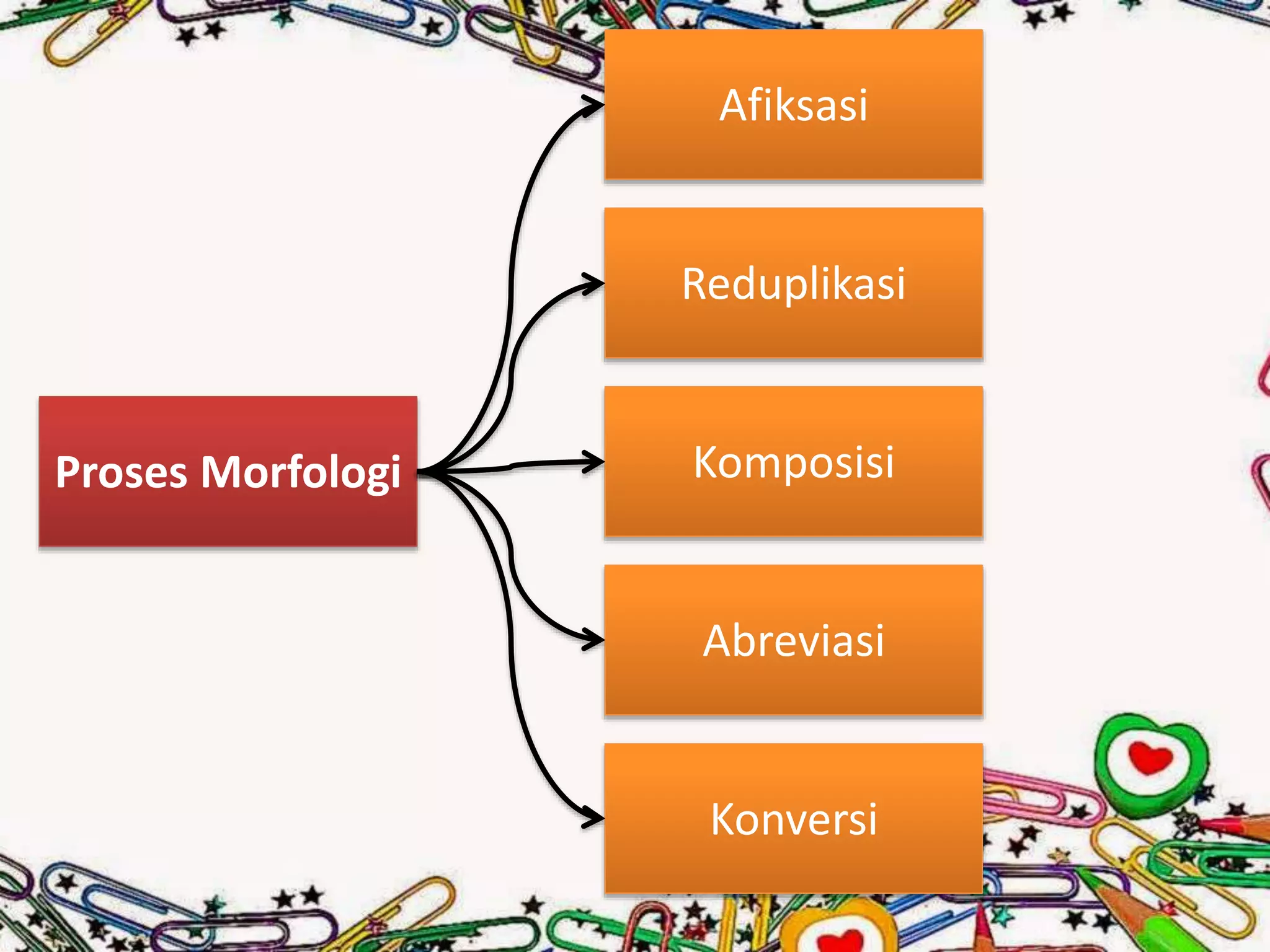 Morfologi bahasa | PPTX