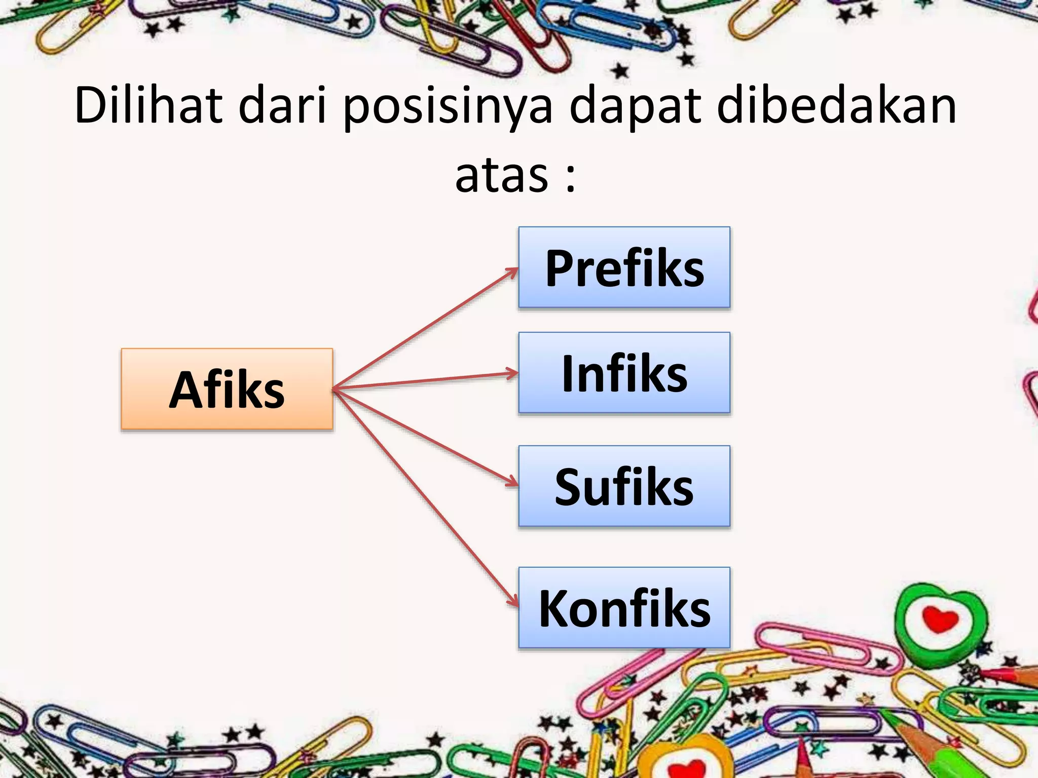 Morfologi bahasa | PPTX
