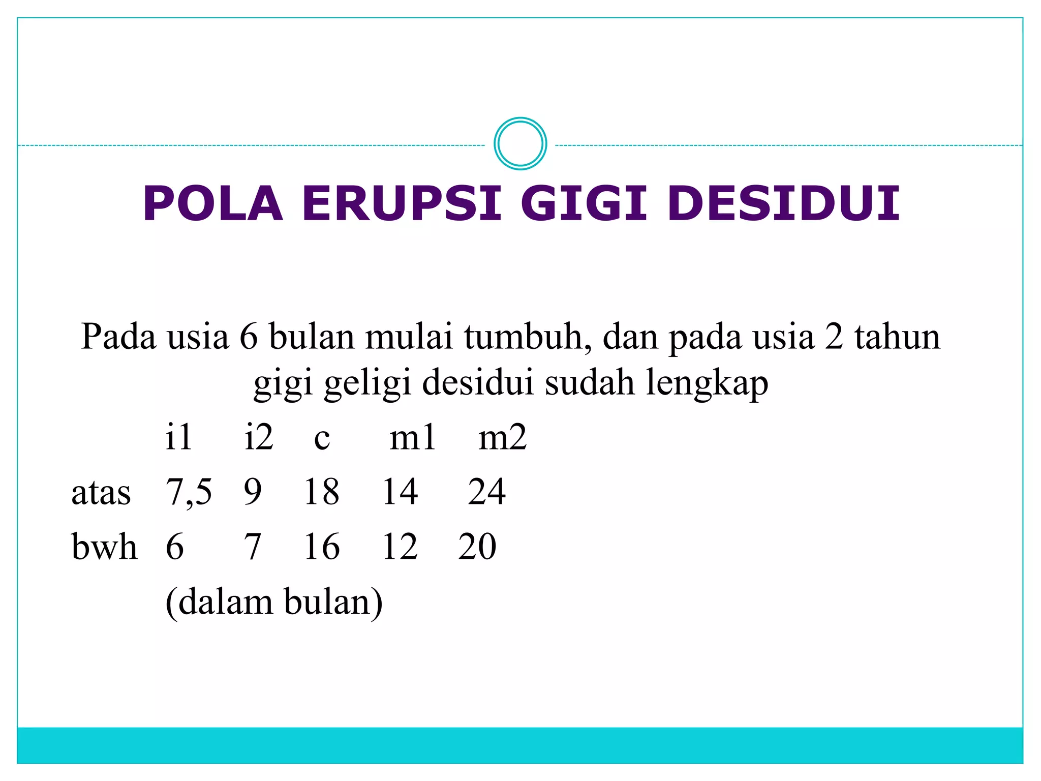 Morfologi Gigi Desidui.pdf