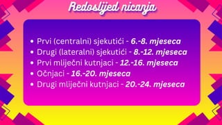 Morfologija zuba - Denticije | PDF