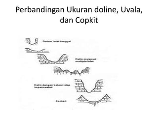 Morfologi karst | PPTX