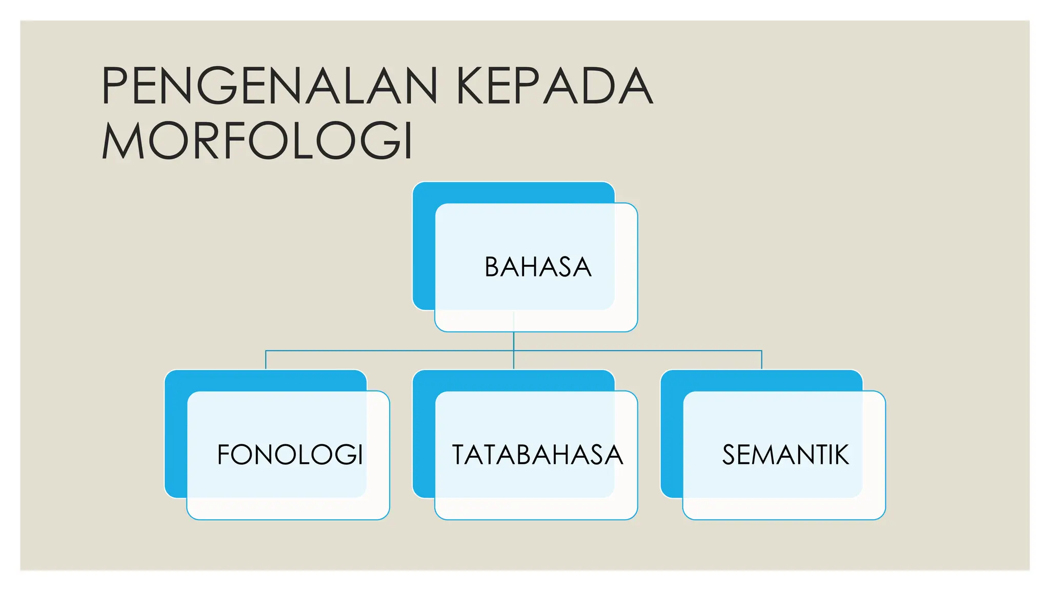 MORFOLOGI DAN UNSUR MORFEM BAHASA MELAYU.pptx