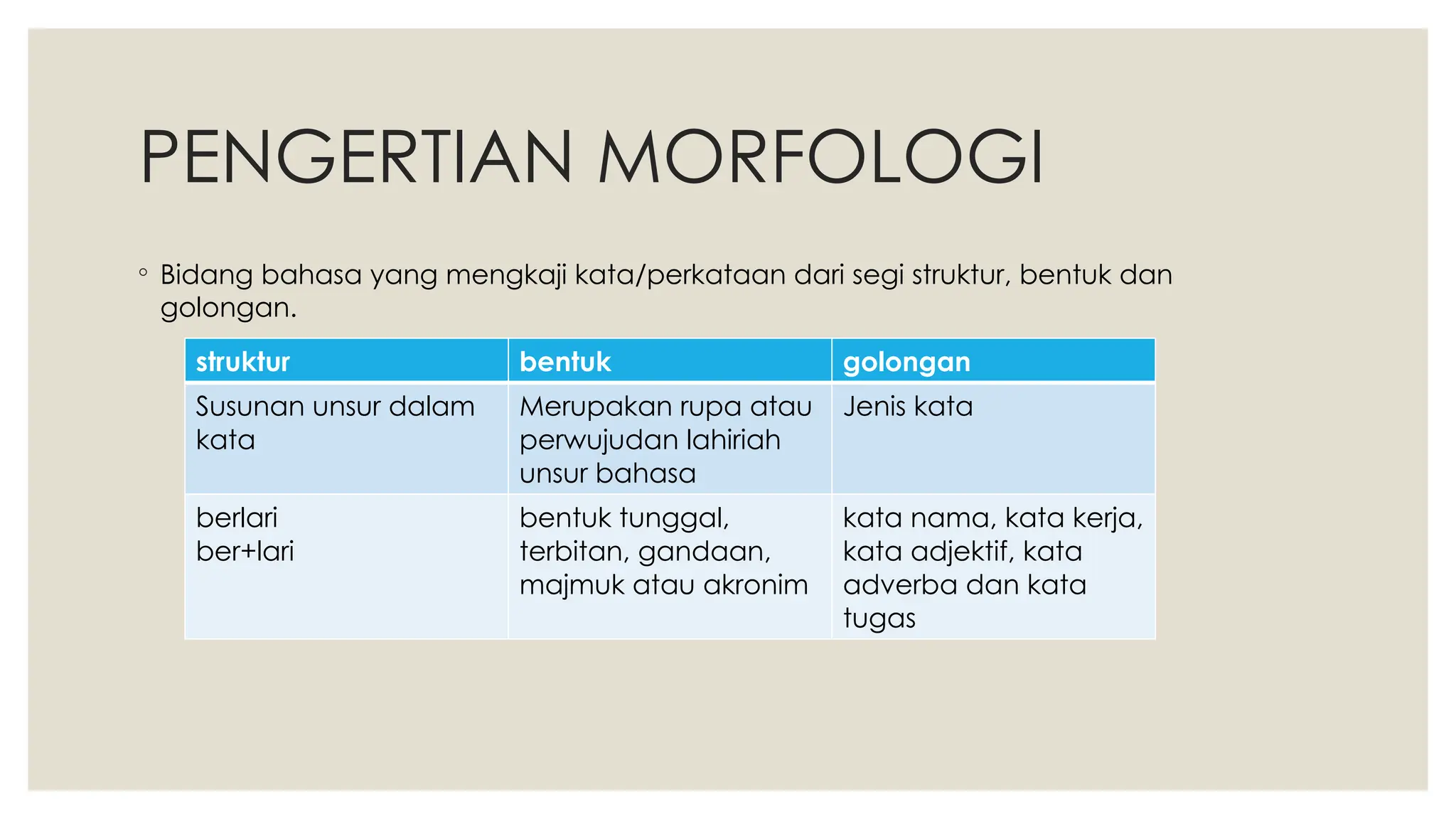 MORFOLOGI DAN UNSUR MORFEM BAHASA MELAYU.pptx