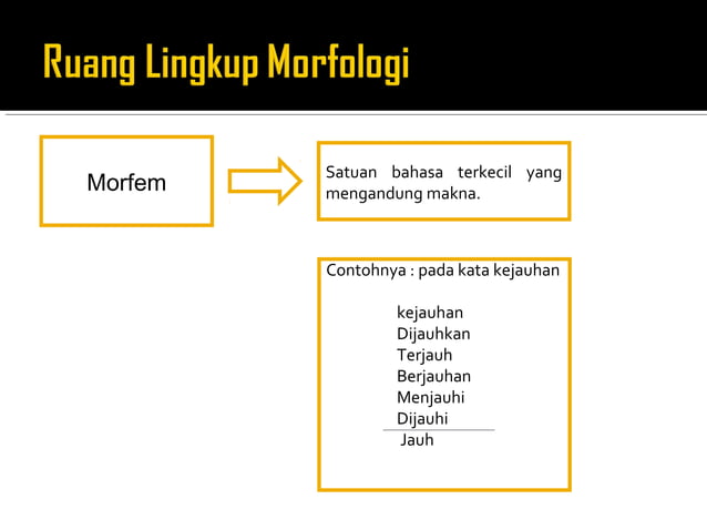 Morfolog ipps | PPT