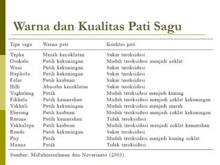 MORFOLOGI, STRUKTUR DAN KOMPOSISI SAGU.pptx