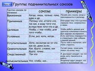 1морфология в таблцах и сфемах 122222222 | PPT