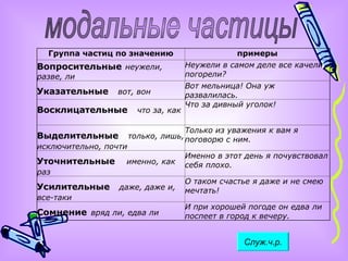 1морфология в таблцах и сфемах 122222222 | PPT