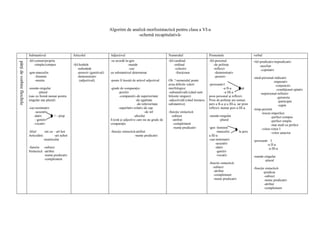 morfosintactica cl7.doc