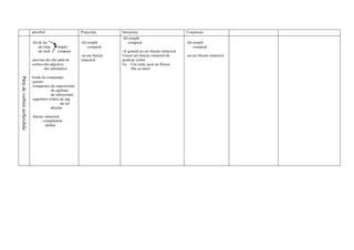 morfosintactica cl7.doc