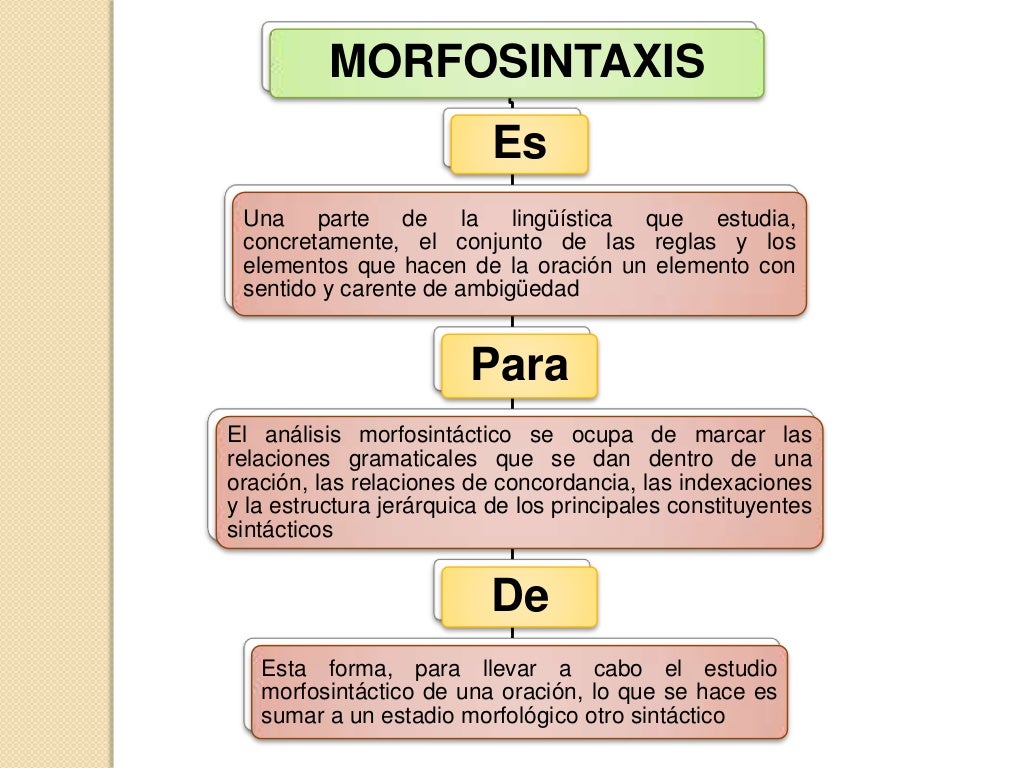 Morfosintaxis