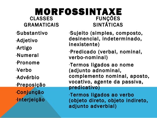 Morfossintaxe do período simples