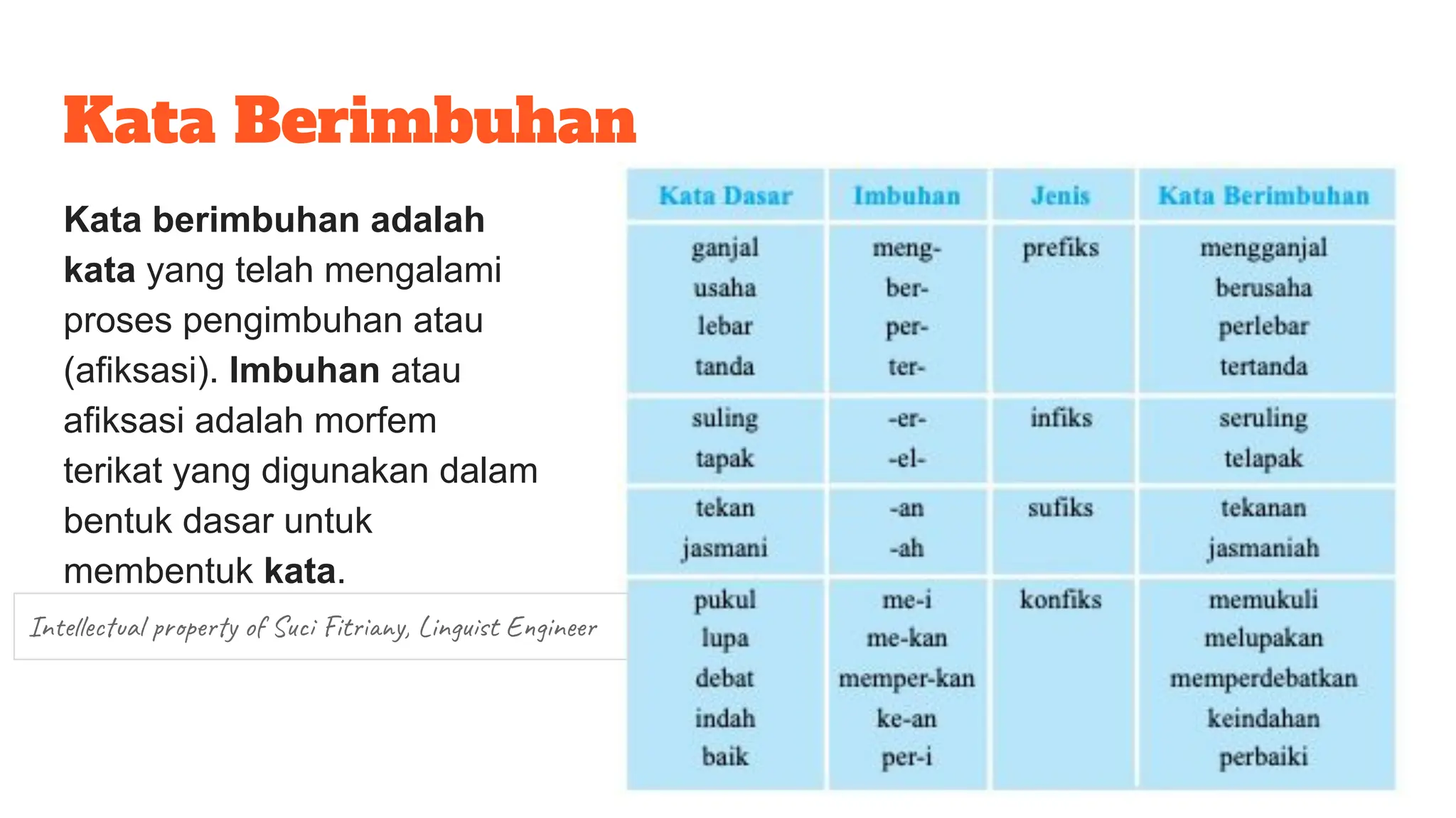 Pengenalan Morfologi & Tata Bahasa Indonesia | PDF