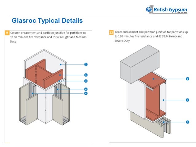 British Gypsum Innovation Seminar - Newman Street