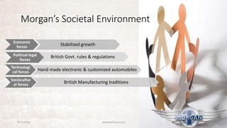 Morgan sm | PPT