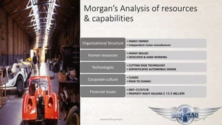 Morgan sm | PPT