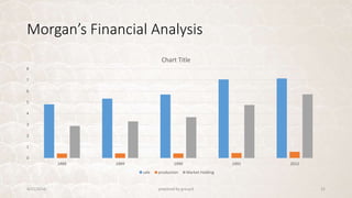 Morgan sm | PPT