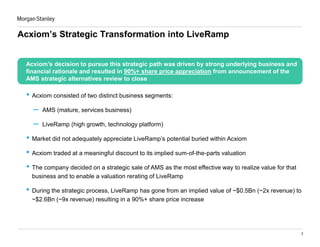 Acxiom's Transformation to LiveRamp | PPT