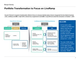 Acxiom's Transformation to LiveRamp | PPT