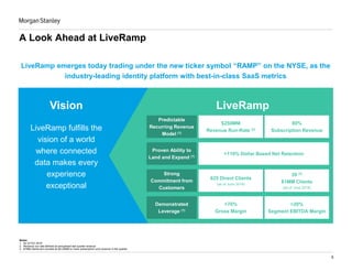 Acxiom's Transformation to LiveRamp | PPT