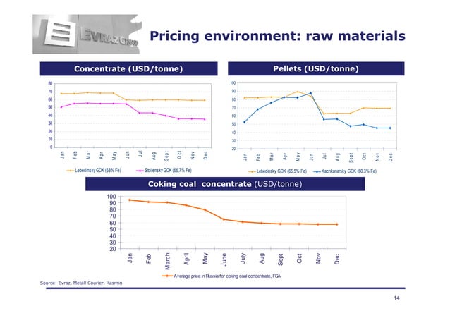 Morgan stanley basic materials conference — new york | PPT