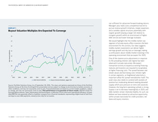 Morgan Stanley - Investment Outlook for 2025 | PDF