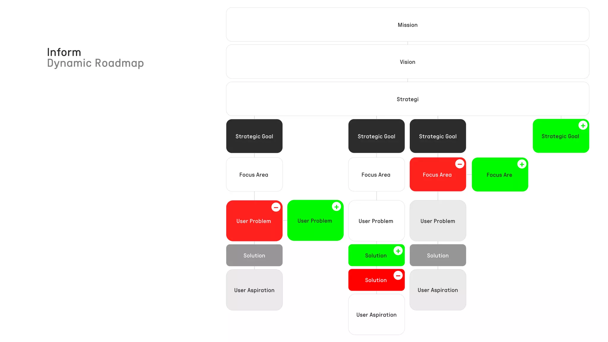 Dynamic Roadmap: Combining Strategy and Design Thinking | PPT