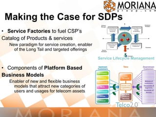 Moriana for Huawei SDP Workshop | PPT