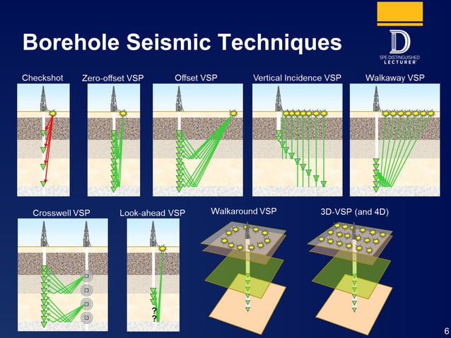 Borehole Seismic Solutions for Integrated Reservoir Characterization ...
