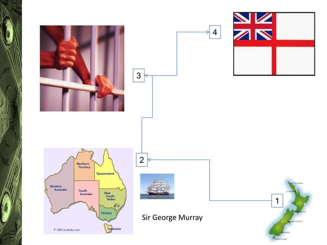 Māori experiences of historical intergenerational trauma | PPTX
