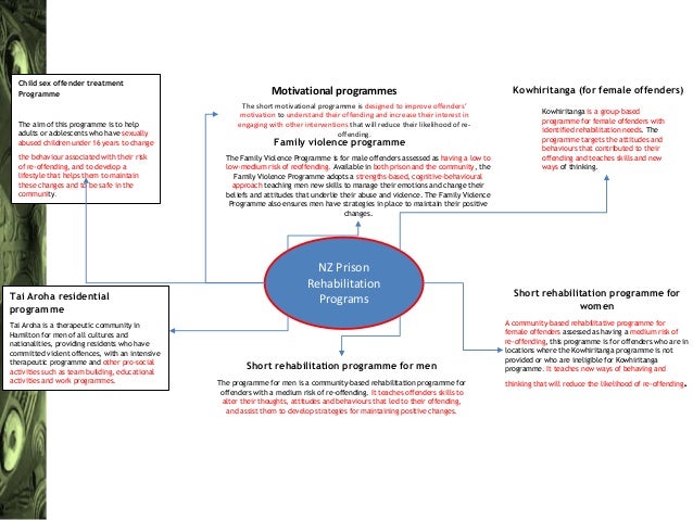 Māori experiences of historical intergenerational trauma