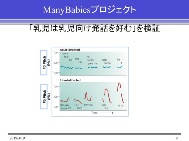 replication developmental psychology | PPT | Free download