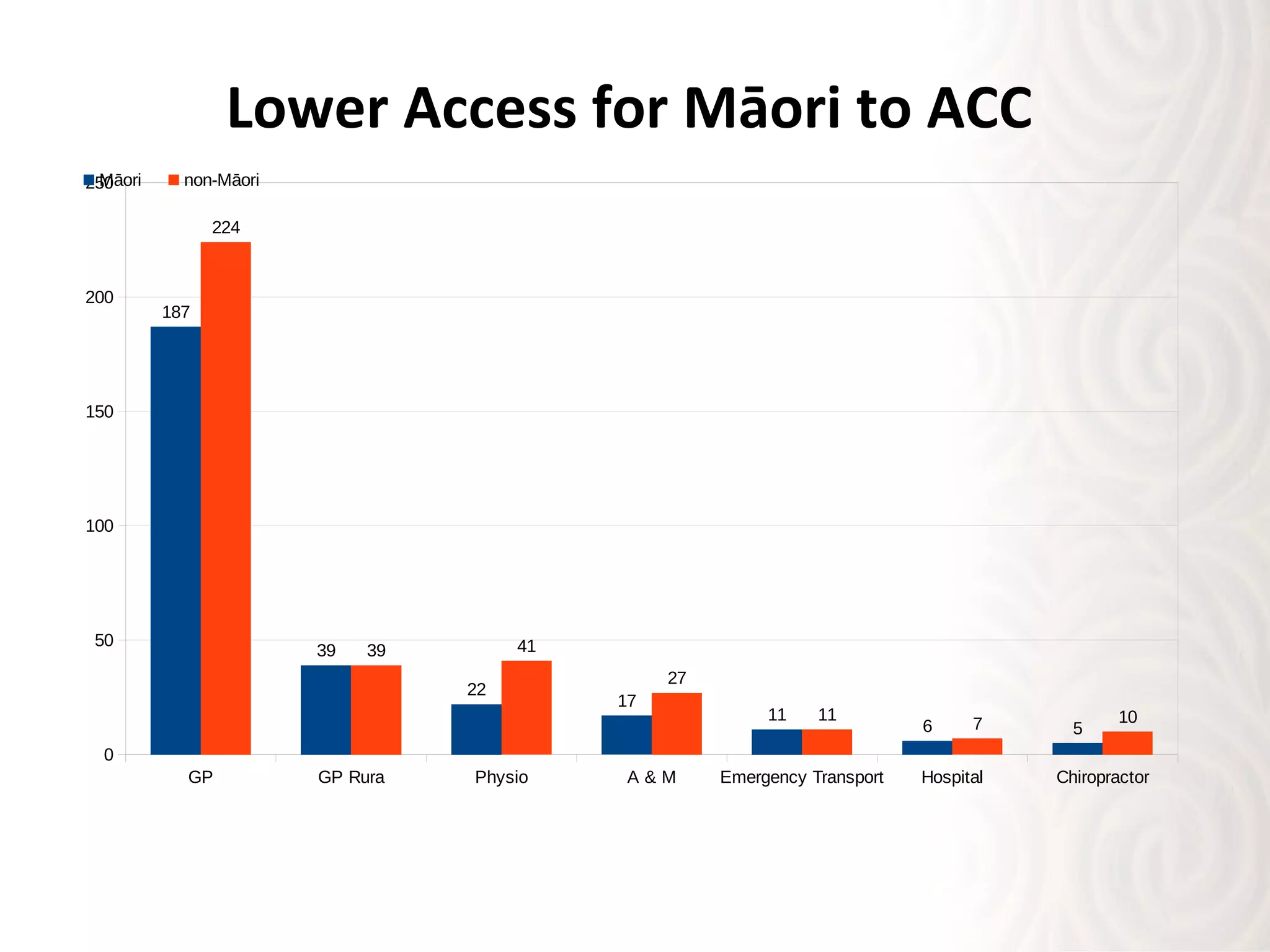 Māori health disparities | PDF