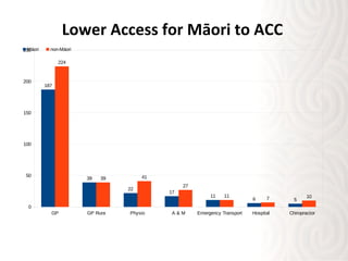 Māori health disparities | PDF