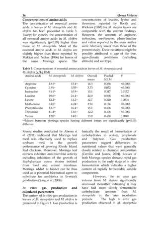 Moringa oleifera-vs-stenopetala | PDF