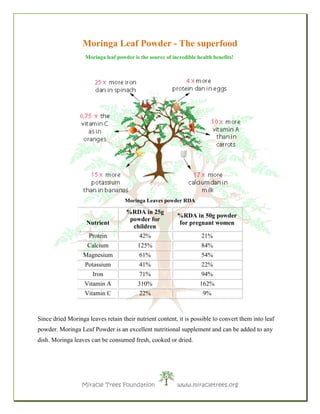 Moringa book1 | PDF