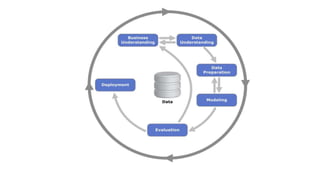 Software Engineering in Data Science | PPT