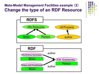 MR^3: Meta-Model Management based on RDFs Revision Reflection | PPT