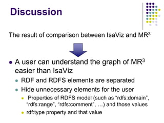 MR^3: Meta-Model Management based on RDFs Revision Reflection | PPT
