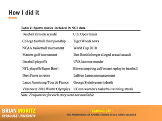 Moritz.leading off | PDF