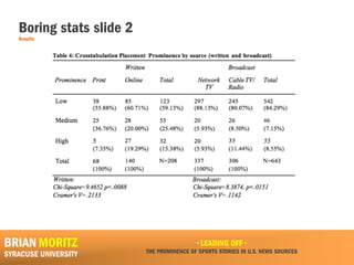 Moritz.leading off | PPT | Free Download