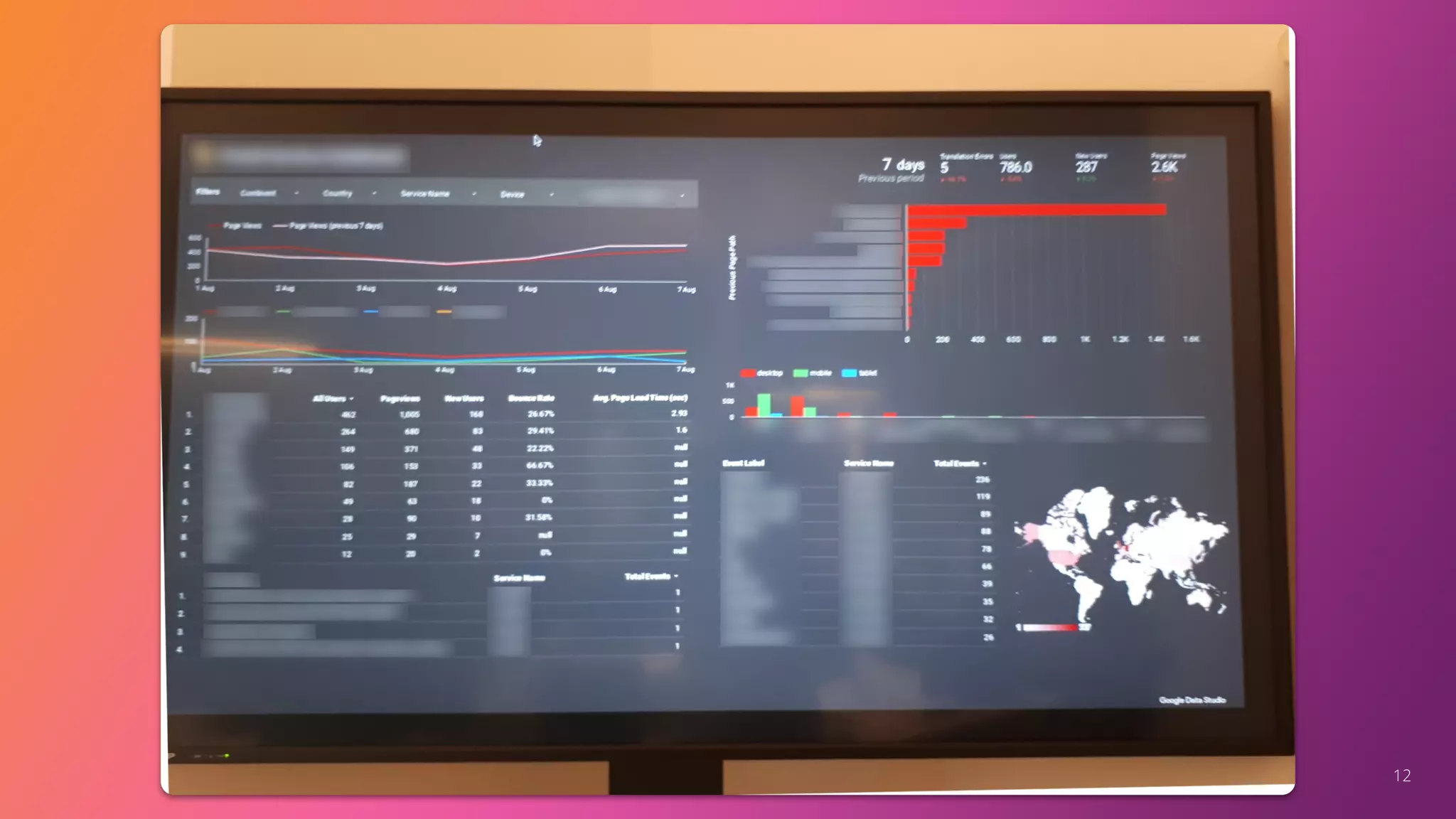Moritz Heiber - Your dashboard sucks | PPT