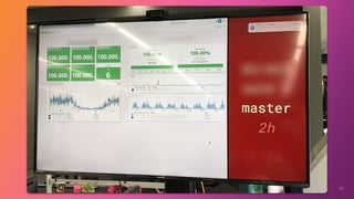 Moritz Heiber - Your dashboard sucks | PPT