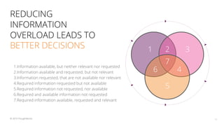 Moritz Heiber - Your dashboard sucks | PPT